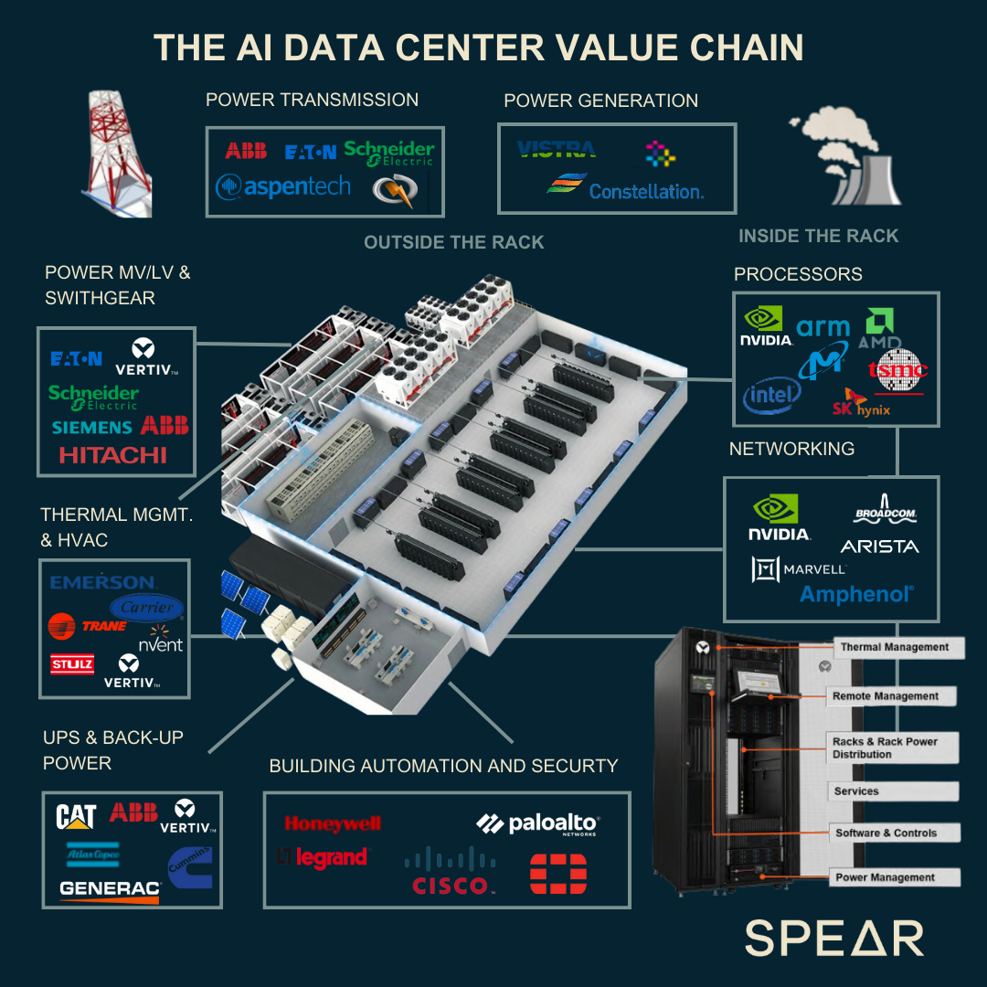AI Data Center Value Chain On-Demand Webinar